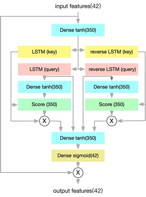Deep Learning Structure The Left And Right Sides Respectively Download Scientific Diagram