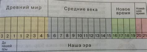 Лента времени для дошкольников в картинках