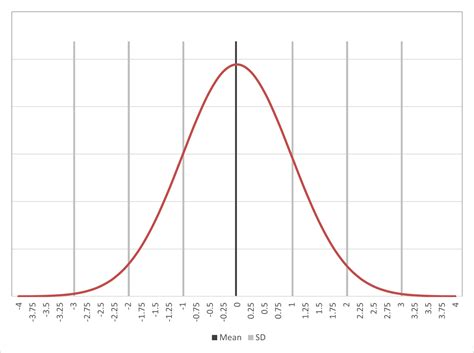 Leveraging Maths And Stats In Excel 6 Icaew