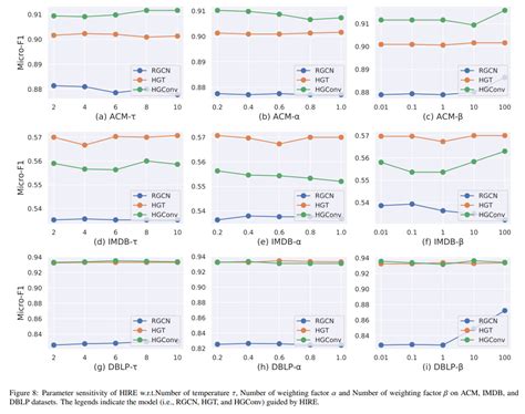 Hire——基于异构图神经网络的高阶关系级知识蒸馏方法 知乎