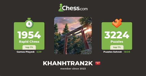 Kh Nh Tr N Khanhtran K Chess Profile Chess