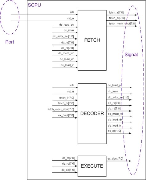 [systemc][high Level Design]bài 2 Phân Tích Model Specification ~ Vlsi Technology