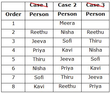 Sequence Based Puzzle For Competitive Exam Check Here