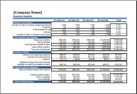 Ms Excel Business Inventory Analysis Template Excel Templates