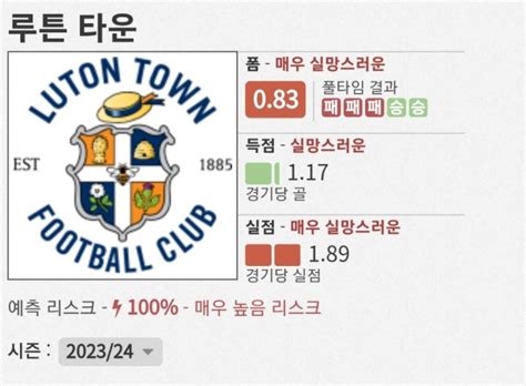 12월29일 77회차 승무패 올킬하자5번경기루턴타운 Vs 첼시 네이버 블로그