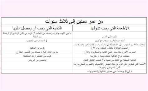 جدول تغذية الطفل من عمر سنة الى 3 سنوات وما فوق 3a2ilati