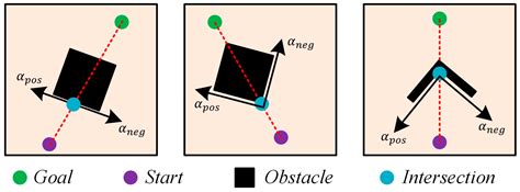 Biomimetics Free Full Text A Navigation Path Search And Optimization Method For Mobile