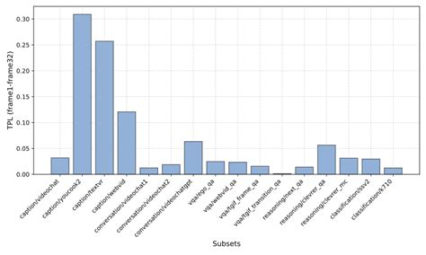 Unhackable Temporal Rewarding For Scalable Video Mllms