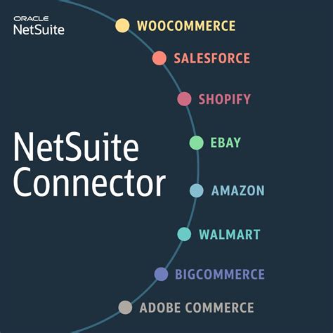 new connectors making netsuite syncing even easier when you