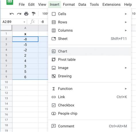 How To Create A Quadrant Chart In Google Sheets