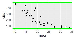 R How To Add Line At Top Panel Border Of Ggplot2 Stack Overflow