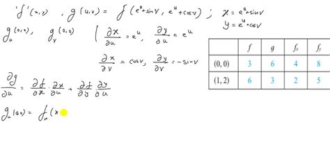 solved suppose f is a differentiable function of x and y and g u v f