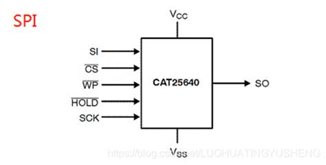 eeprom介绍及与flash区别 eeprom阵列 csdn博客