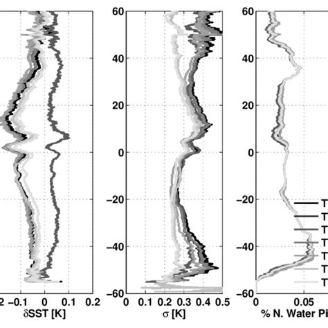 Distribution Of Gotm Vertical Layers With Depth Download Scientific