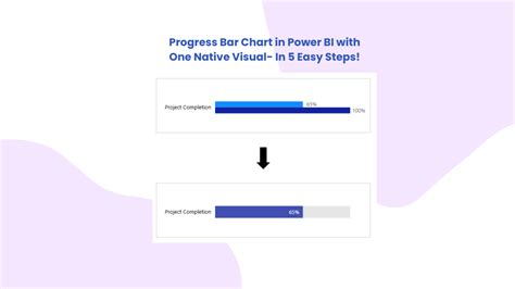 Exploratory Data Analysis With Powerbi By Kiran J Chemmanatte Medium