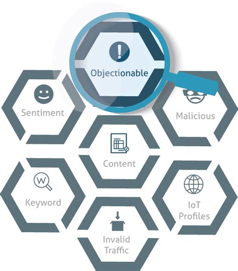 Web Filtering Solution Ai Powered By 650 Million End Users