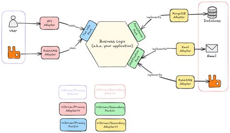 automate your c library deployment publishing to nuget and github