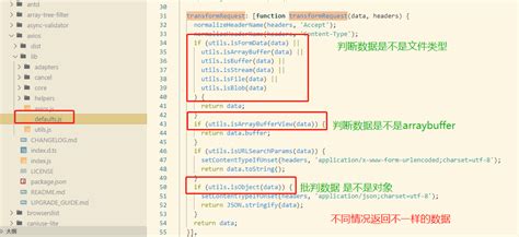 Axios 传递参数的方式data 与 Params 的区别axios Data Csdn博客