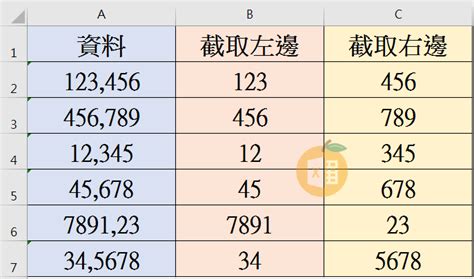 Excel必學小技巧 超快速加減乘除 Lazyorangelife