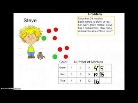 Problem Solving Make A Table Math Problem Solving Strategies Problem Solving Math Problem