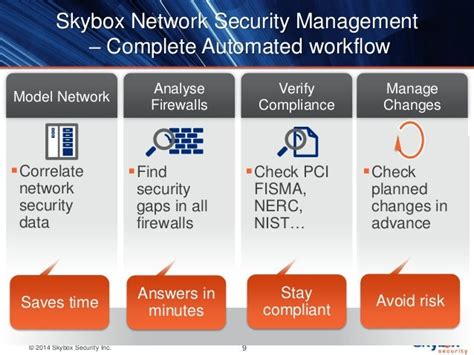 Infosec 2014 Who Is Skybox Security