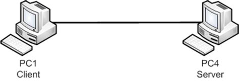 Configuration For Transport Layer Experiments TCP UDP Download