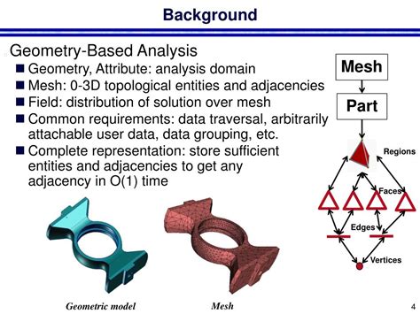 PPT Infrastructure For Parallel Adaptive Unstructured Mesh Simulations PowerPoint Presentation