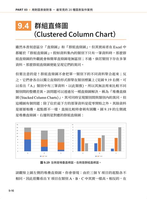 Excel 儀表板與圖表設計 Power Bi 資料處理 Excel 2019、2021適用