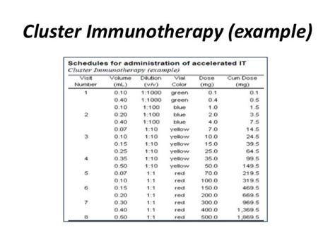 Immunotherapy Workshop