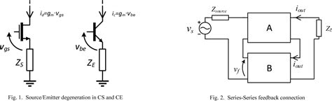 Figure 5 From Source Degeneration As Series Series Feedback Semantic