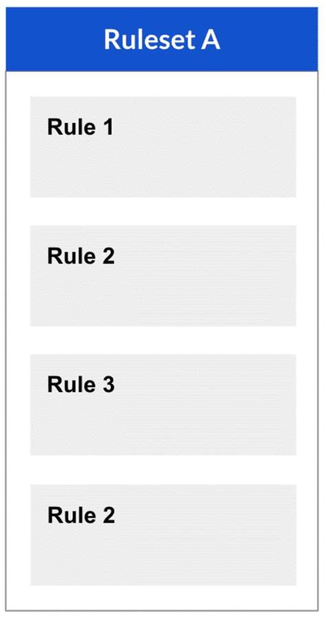 Composing Workflows