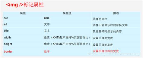 前端基础——html常用标签 html单标签 wenk的博客 csdn博客