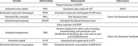 Relevant Variables And Explanations Download Scientific Diagram