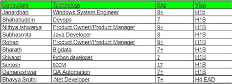 Akhil Boini On Linkedin Network Java Linkedin Trending Productowner Bigdata Sccm Windows