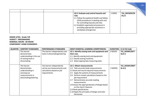 Tle Melcs Grade 7 Pdf