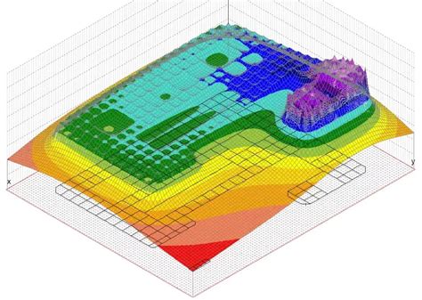 Electronic Electromagnetic Simulation Software