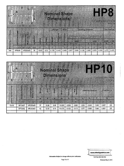 Hp Piles Section Us Pdf