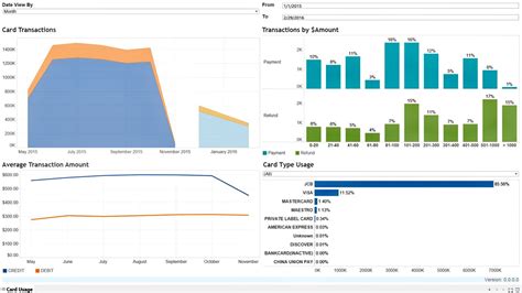 Payment Card Analysis Cards Monitoring Inetco Use Cases