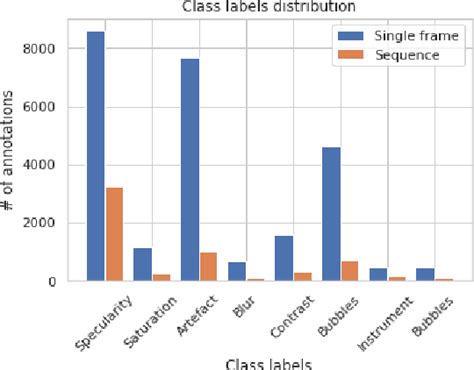 Figure 1 From Evaluating Object Detector Ensembles For Improving The