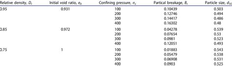 the details of the triaxial tests download scientific diagram