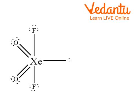 Molecular Geometry Seesaw