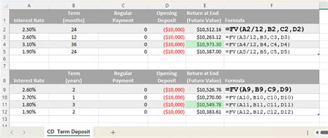predict the future value of your investments with excel office watch