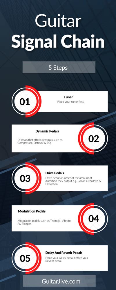 Pedalboard Signal Chain A Simple But Complete Guide