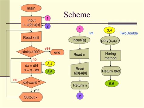 Ppt Pointer And Array 指標 與 陣列 Powerpoint Presentation Free Download