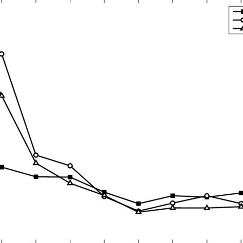 Data Delivery Latency Download Scientific Diagram