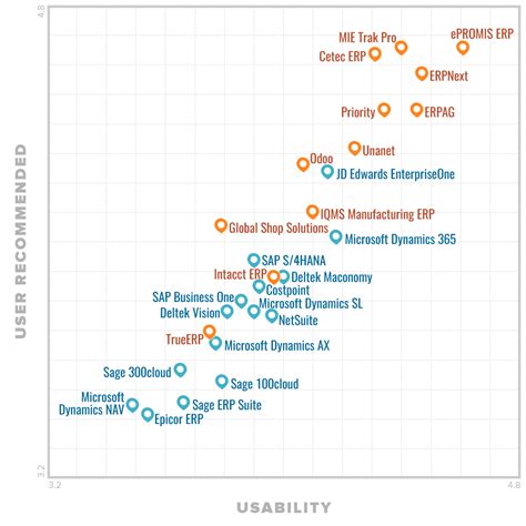 Erpnext Una Excelente Alternativa A Sap Oracle Y Microsoft By Uniti