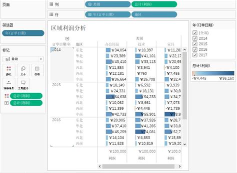 Tableau超市案例分析tableau数据分析报告案例 Csdn博客