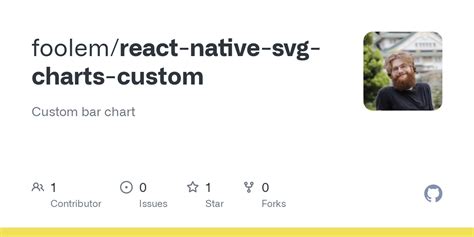 Github Foolemreact Native Svg Charts Custom Custom Bar Chart