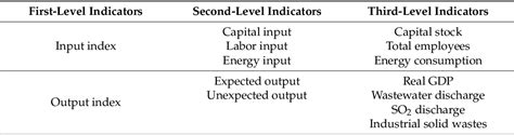 Table 1 From Analysis On The Spatio Temporal Evolution Characteristics Of The Impact Of Chinas