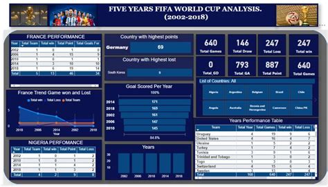 Hammed Kolawole On Linkedin Powerbidesktop Powerbi Dataanalysis